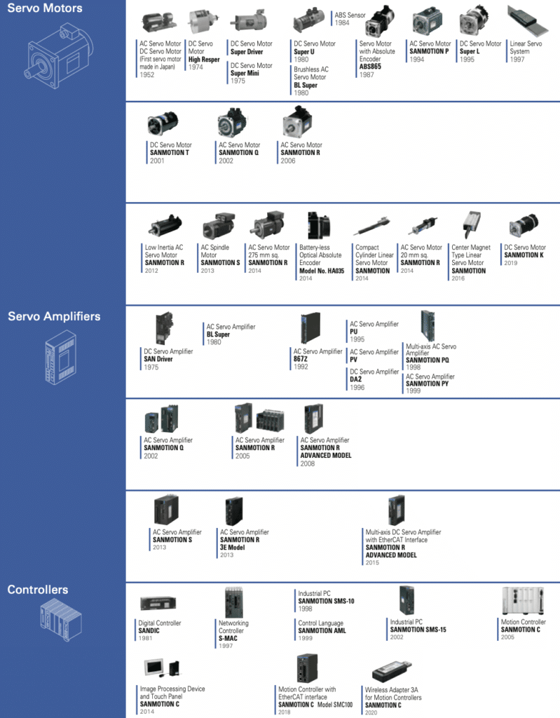 Energy Efficient Servo-Driven Machines - Motion Control Technology by ...