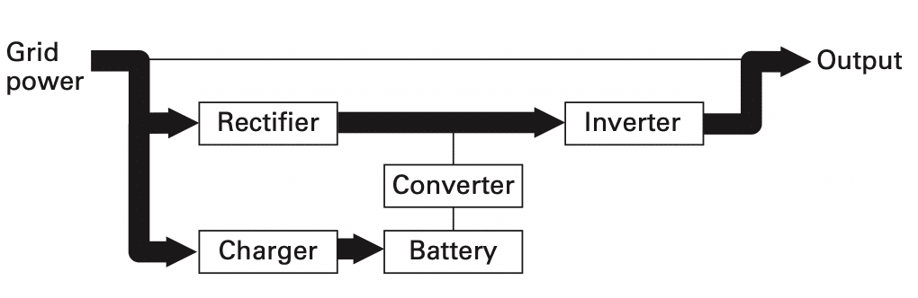 UPS with Power Quality Mode and Energy Saving Mode - Motion Control ...