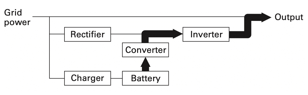 UPS with Power Quality Mode and Energy Saving Mode - Motion Control ...