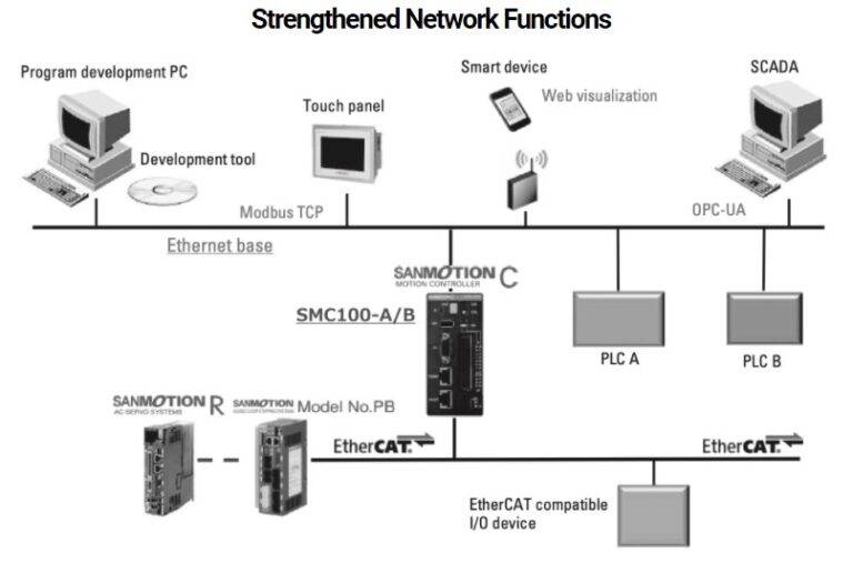 Improve Production Insights with Embedded Protocols for ISA-95 ...