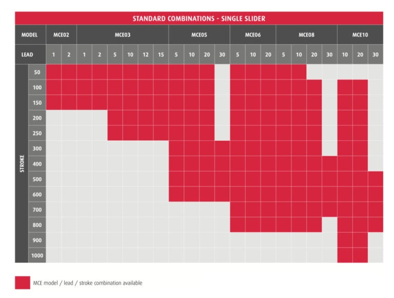 3 Easy Steps to Match Servo Actuators to their Amplifier - Motion ...