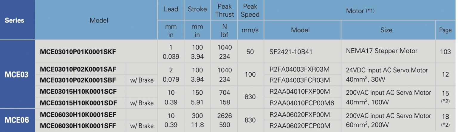 3 Easy Steps to Match Servo Actuators to their Amplifier - Motion ...