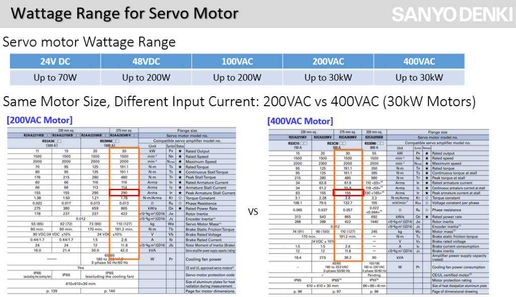 400VAC to Simplify & Save on Control Panel Wire Management - Motion ...