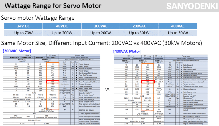 400VAC to Simplify & Save on Control Panel Wire Management - Motion ...