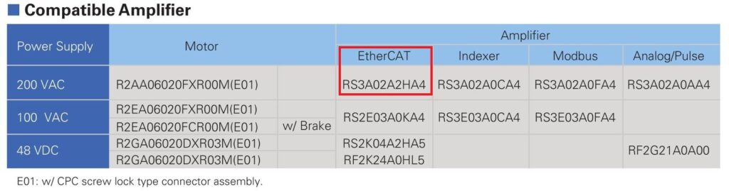 3 Steps to Cables & Connectors for a Complete Servo System ...