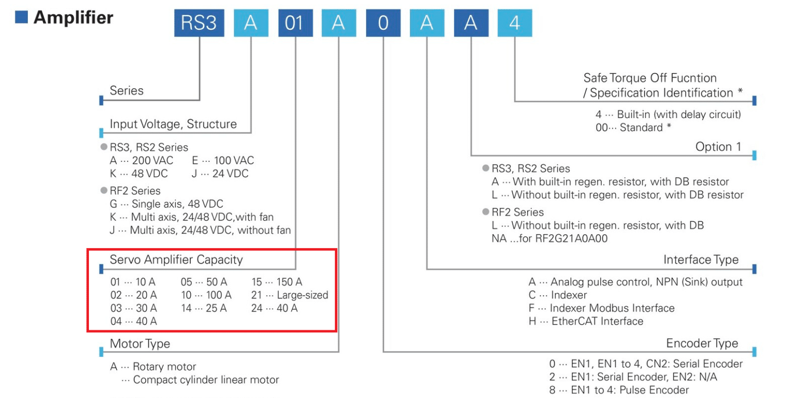 3 Steps to Cables & Connectors for a Complete Servo System ...