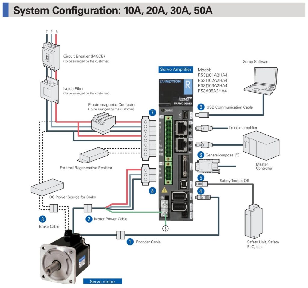 3 Steps to Cables & Connectors for a Complete Servo System ...