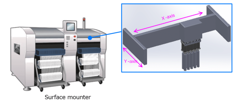 The New High-Performance, Energy-Efficient Linear Servo Motor - Motion ...
