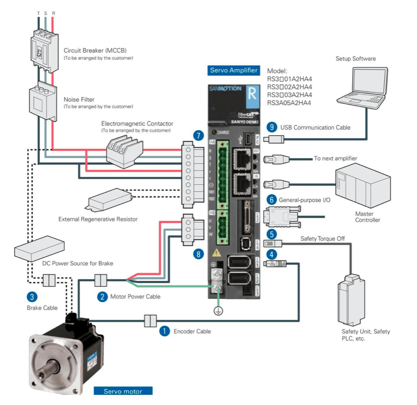 4 Easy Steps for Matching SANMOTION Servo Motors to Sumitomo - Motion ...