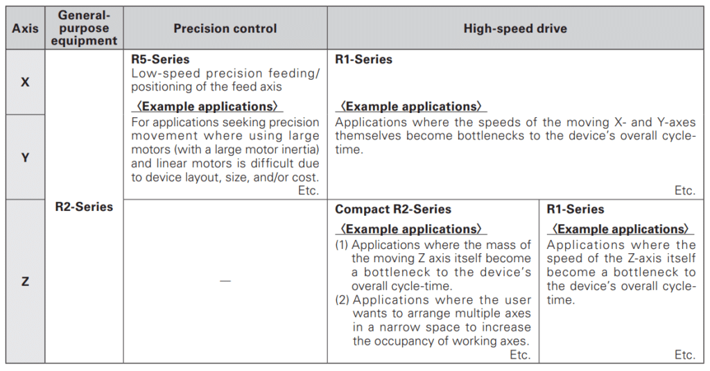 How To Choose AC Servo Motors by Axis Requirements - Motion Control ...
