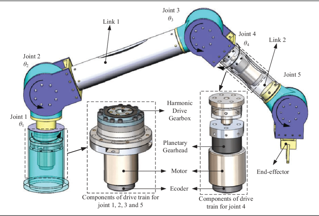 Low Inertia Servo Motors and Gear Heads: A Powerful Combination ...