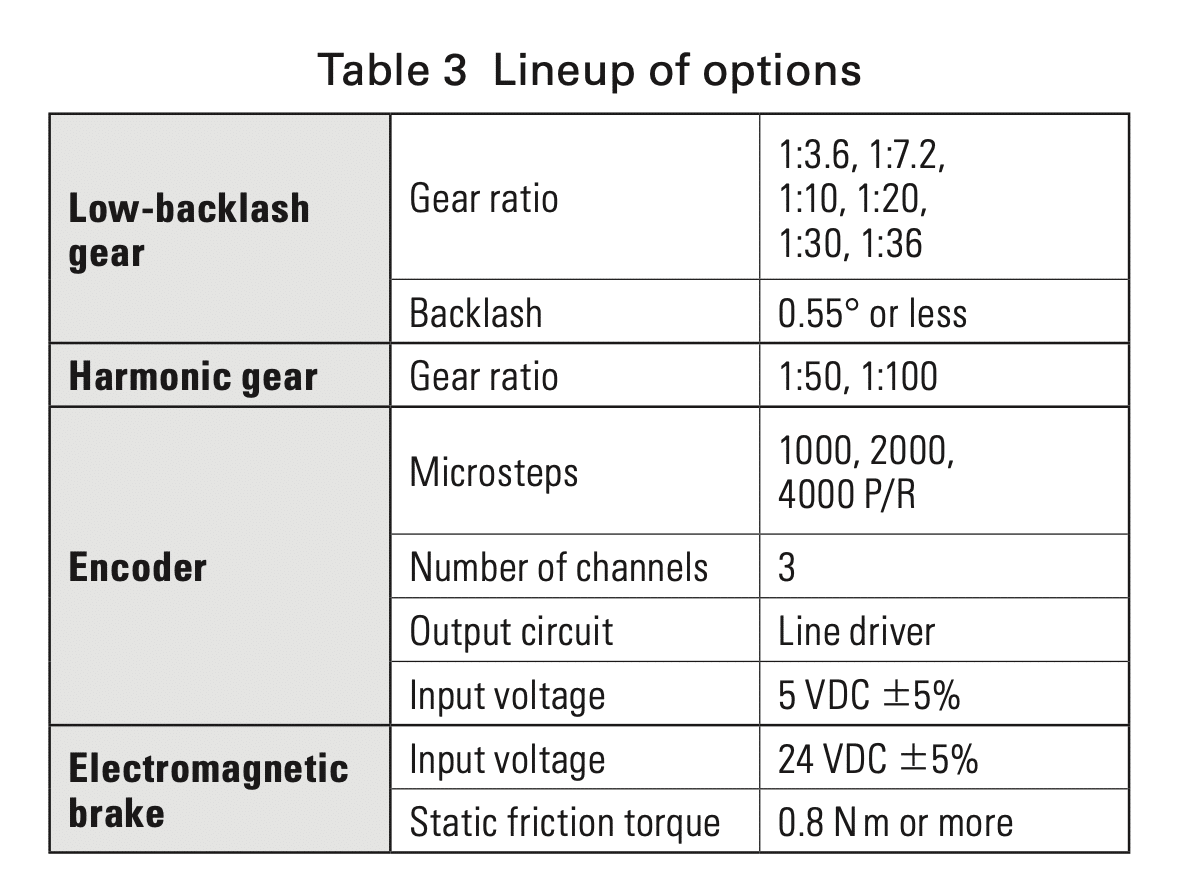 10 Advantages Of Using Gearboxes On Stepper Motors