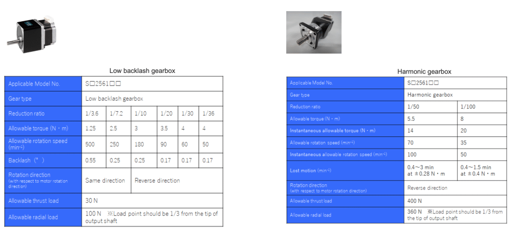 10 Advantages Of Using Gearboxes On Stepper Motors