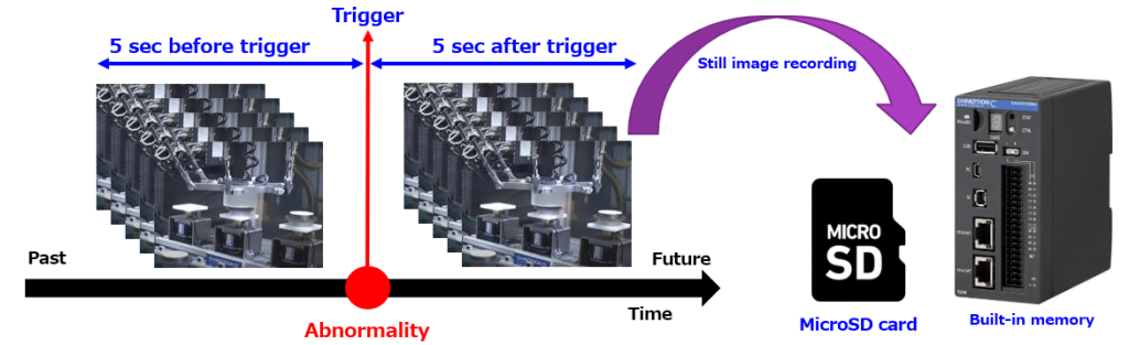 Remote Monitoring With New IoT-Based Motion Controller S200