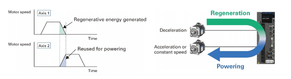 Introducing Space & Energy-Saving 2-Axis Servo Amplifier - Motion ...